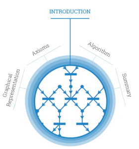 P-Graph – Homepage for Process Network Synthsis (PNS) and the Process ...